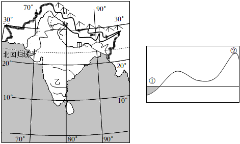 读南亚地区简图和沿南亚78°E地形剖面示意图，完成8～9题。关于南亚地理特征的说法，正确的是（） A.地形剖面图中①是大西洋，②是喜马拉雅山脉 ...