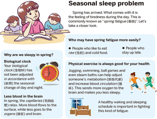 （1）Spring has arrived.What comes with it is the feeling of tiredness ...