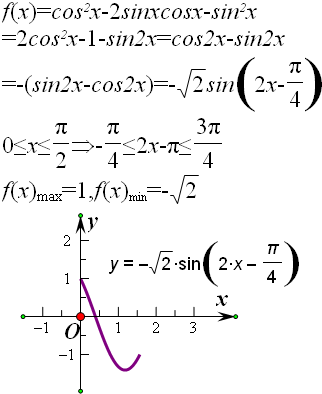 sinx和sin2x和2sinx图像