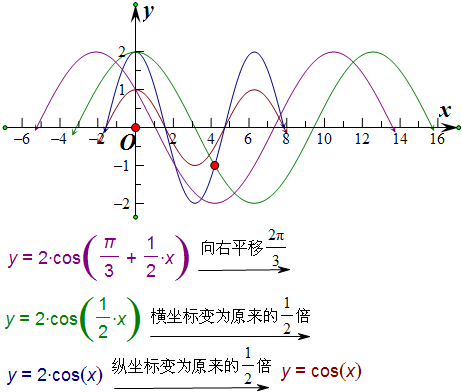 cosπ/8的四次方-sinπ/8的四次方的值-cos的四次方8分之π-sin的四次方8分之π等于多少...
